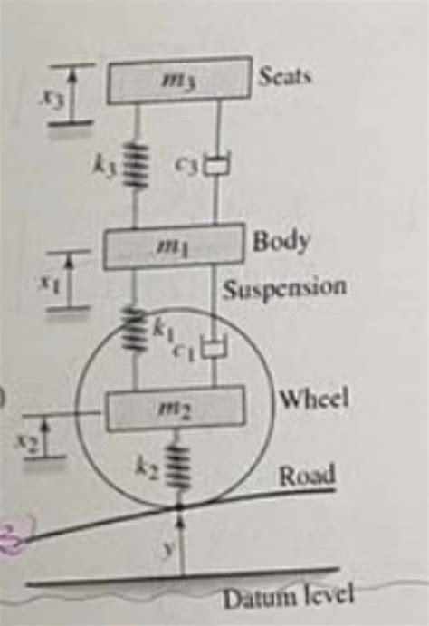 Solved The Figure Below Shows A Quarter Car Model That