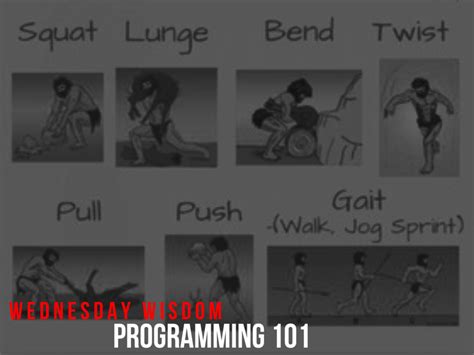 Exercises For Scapulothoracic Rhythm Functional Training Institute