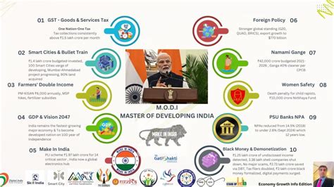 After Reading And Reviewing Multiple Initiatives And Schemes Run By