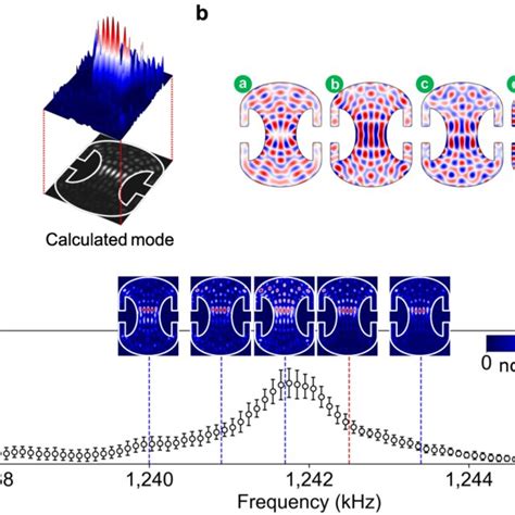 Numerical Reproduction And The Excitation Spectrum Of Him A The Image Download Scientific