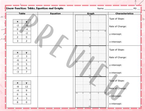 Algebra 1 Linear Functions Tables Equations Graphs And Characteristics Handout