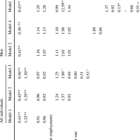 Piecewise Constant Exponential Models Of The Transition Into First Download Table