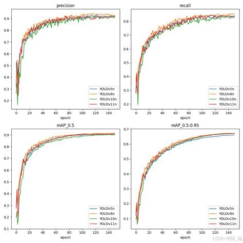 基于yolo11v10v8v5深度学习的安检x光危险品检测与识别系统设计与实现【python源码pyqt5界面数据集训练代码】基于深度学习的x光安检系统的设计与实现 Csdn博客