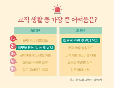 교사의 성장 파트너 쌤동네