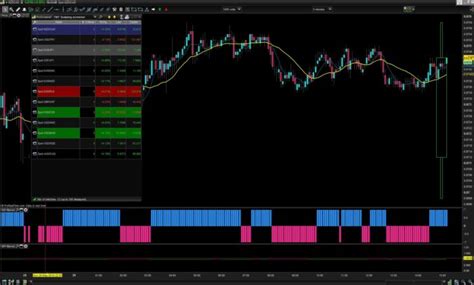 Forex Candlestick Patterns Scalping Forex Ea Testing Software