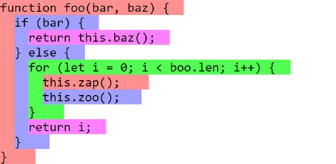 Introduction To C C C Notes