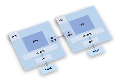 Ai大模型时代来临，chiplet算力扩展势在必行 （下）
