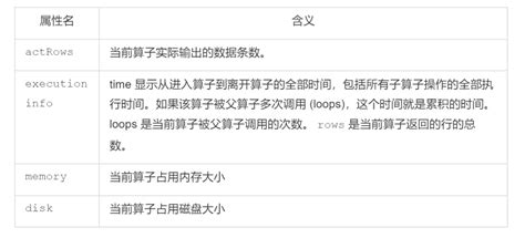 专栏 tidb 查询优化及调优系列（二）tidb 查询计划简介 tidb 社区