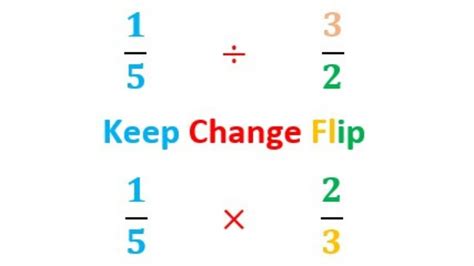 Beyond Keep Change Flip How Dividing Fractions Works