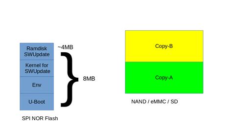Update Strategy Examples — Embedded Software Update Documentation 202412 Documentation