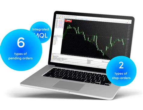 Trade On Mt5 Advanced Analysis Tools Scope Market
