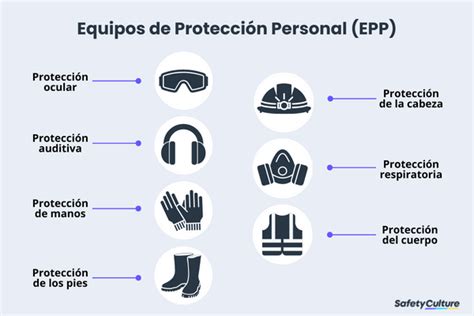 Equipo De Protección Personal En Instalaciones Eléctricas Priorizando