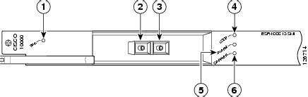 1 Port Channelized OC 12 STM 4 Line Card Overview Support Cisco Systems