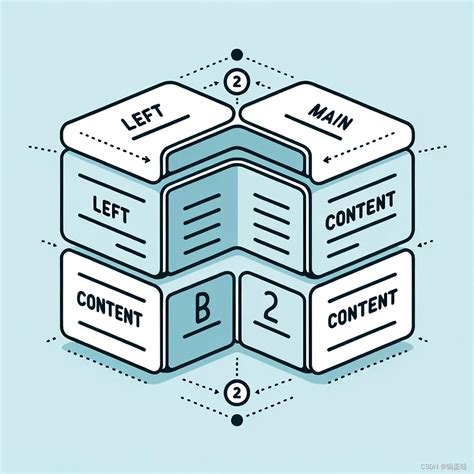 Css 三栏布局的实现?left Middle Right页面 Csdn博客 Css 三栏布局的实现?left Middle Right页面 Csdn博客