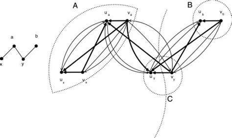 The Minimum Cut Approach Download Scientific Diagram