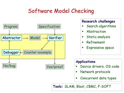 Adding Nesting Structure To Words Ppt Download