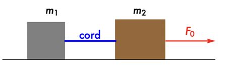 Solved See The Figure The Force F0 Is 38 N The Cord Exerts