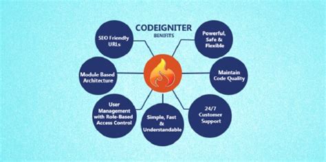 Why Codeigniter Is Better Than Other Php Frameworks