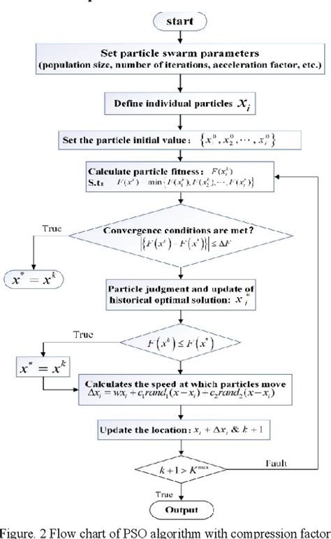 Figure 2 From Energy Optimal Trajectory Planning Of Welding Robot Based On Improved Particle