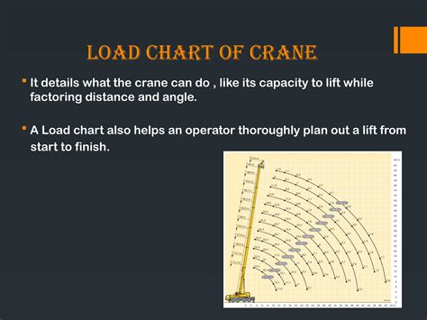 CRANE SIGNAL LOAD CHART CHECKLIST Pptx