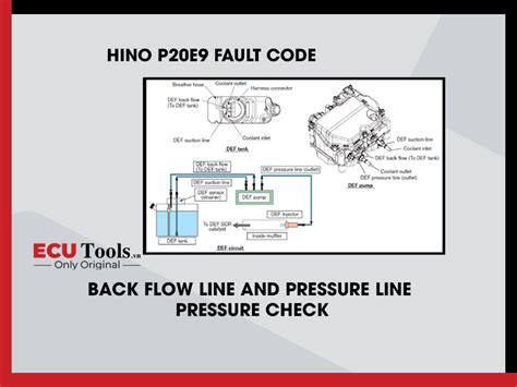 Hino P20E9 Fault Code Back Flow Line And Pressure Line Pressure Check ECUTools Vietnam