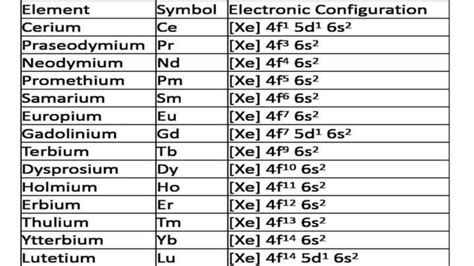 Inner Transition Elements Ppt