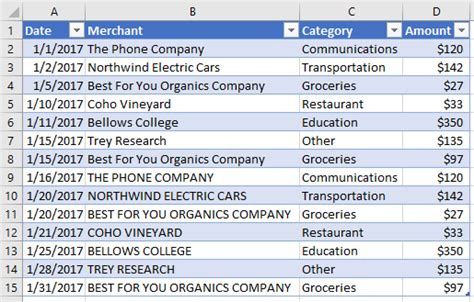 Work With Tables Using The Excel Javascript Api Office Add Ins