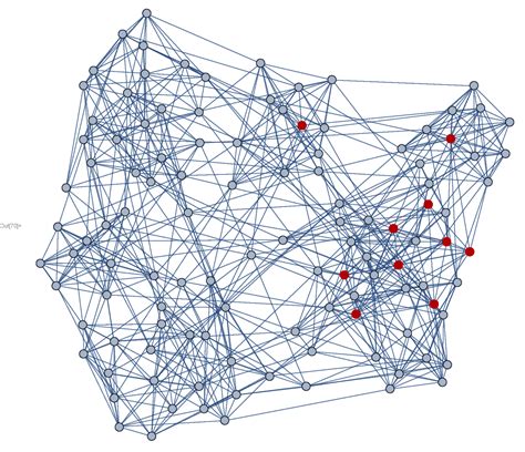Data How To Label Only Certain Vertices In A Network Based On