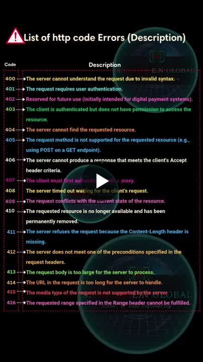 Codinglife Codeeveryday Techlife Techie Futureoftech Techtrends Scodeen Global