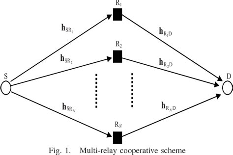 Figure 1 From Cooperative Bicm Ofdm Systems For Frequency Selective