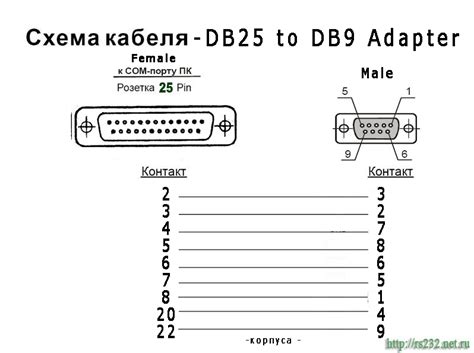 [Download 25+] Db9 разъем распиновка женский
