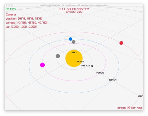 Core GetWorldToScreen Does Not Support Current Matrix From