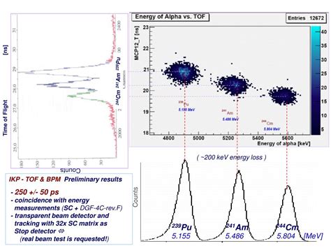 Ppt Time Of Flight Tof Basics Powerpoint Presentation Free