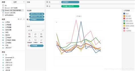Python采集信息python预处理tableau绘制可视化大屏tableau可以i做可视化大屏吗 Csdn博客