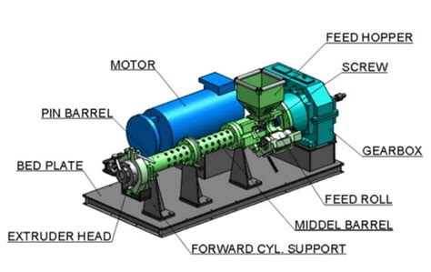 Rubber Extrusion Lindas