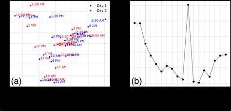 Comparison Of The Trajectory Of The Primary School Temporal Network Download Scientific Diagram