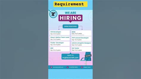 hiring qa tester requirement softwareengineer testing hiring