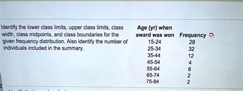 Solved Identify The Lower Class Limits Upper Class Limits Class Age