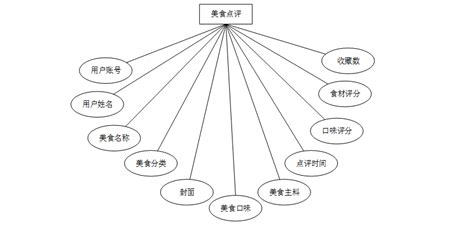 计算机毕设springboot校园餐厅评价系统 基于springboot的高校食堂点评与反馈系统校园 餐饮服务评价平台的设计与实现