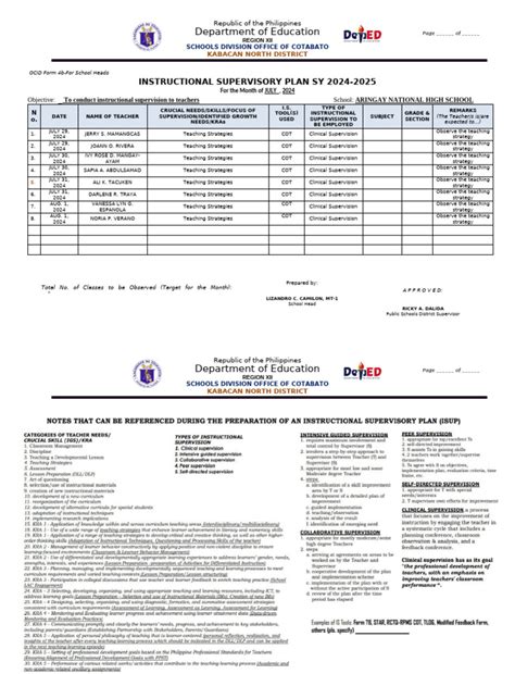 1 Monthly Isup Template Instructional Supervisory Plan Blank Template Pdf