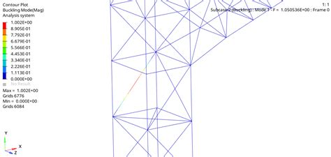 Difference Between Eulers Critical Load And Buckling Analysis F