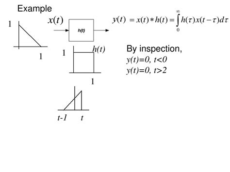 Ppt Linear Time Invariant Systems Lti Superposition Convolution Powerpoint Presentation Id