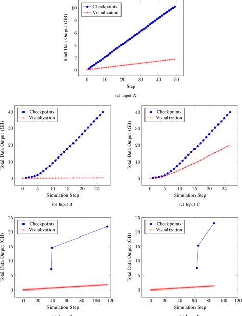 Figure 2 From Enabling Portable Io Analysis Of Commercially Sensitive Hpc Applications Through