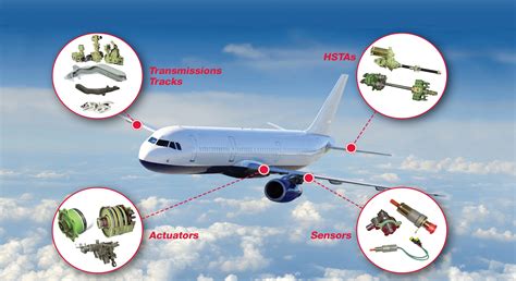 Curtiss Wright Sensors And Controls Products And Services Mro Services