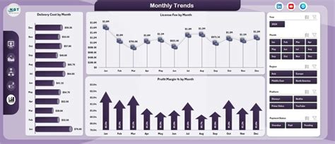 Content Licensing Dashboard In Excel Next Gen Templates