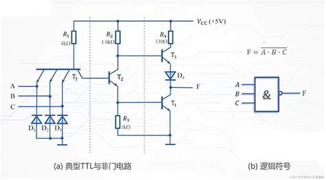常用的集成ttl门电路ttl与非门电阻设计 Csdn博客