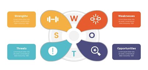 중앙에 유체 모양이 있는 Swot 분석 전략 계획 관리 Infographics 템플릿 다이어그램과 슬라이드 프레젠테이션 벡터를