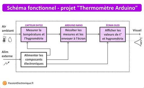 Thermomètre Arduino Schéma Code Et Essais Capteur Dht22