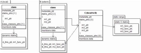 Dynamic C Proposal Codeproject