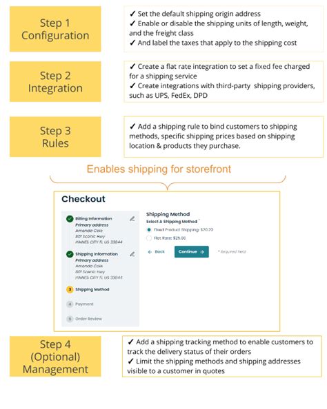 Shipping Configuration Concept Guide Orocommerce Orocrm And Oroplatform Documentation